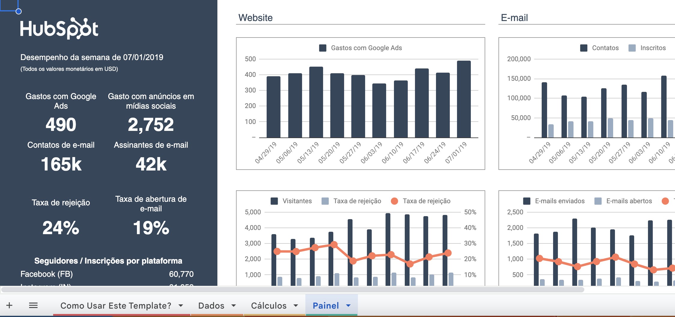 Template grátis Marketing Dashboard para Excel, Google Sheets | HubSpot